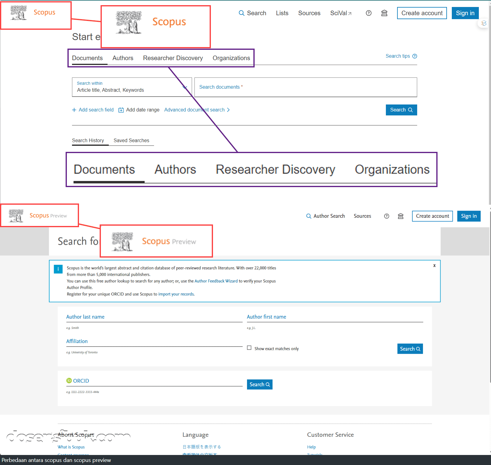 Cara Mencari Paper di Scopus: Panduan Lengkap untuk Peneliti ...